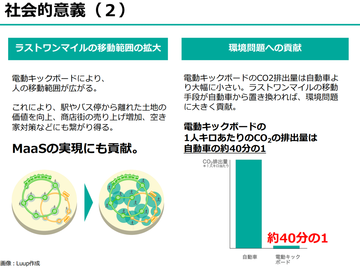 Luupなどの電動キックボードの導入経緯と現状の課題は？安全性へのさらなる対処と、当初目的の十分な検証を！｜ほづみゆうき@中央区議会議員