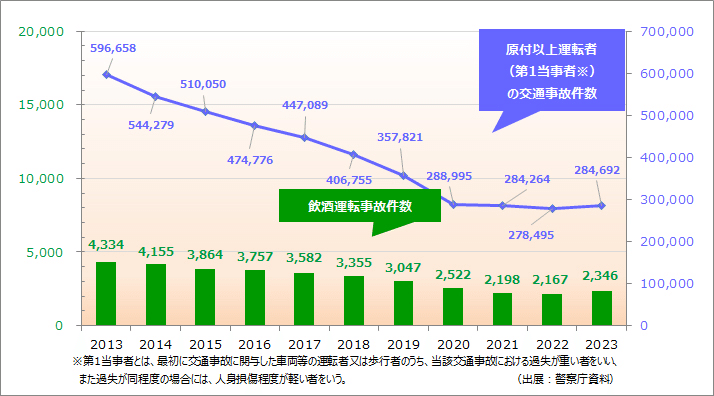 Luupなどの電動キックボードの導入経緯と現状の課題は？安全性へのさらなる対処と、当初目的の十分な検証を！｜ほづみゆうき@中央区議会議員