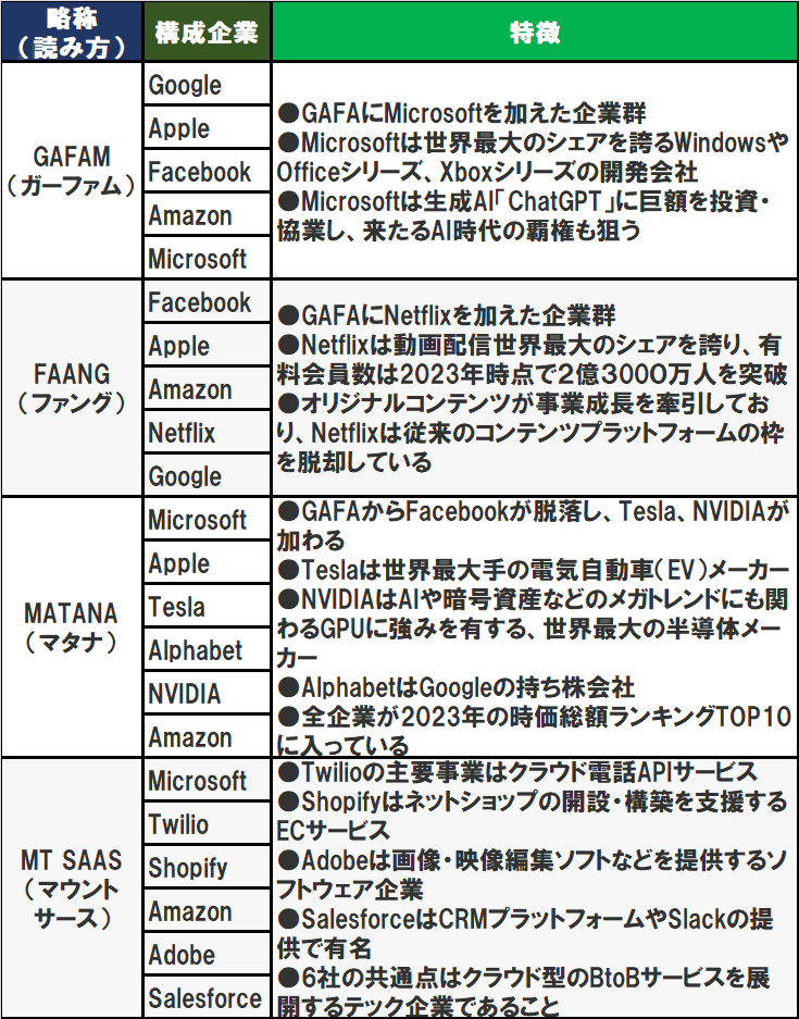 GAFAどうなっている｜情報処理40年 クリエータとしてITに生きる