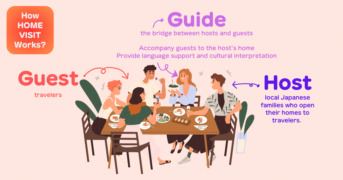 What's Authentic Japanese Food? Experience HOME VISIT in Japan｜【公式】EXest株式会社（エグゼスト）