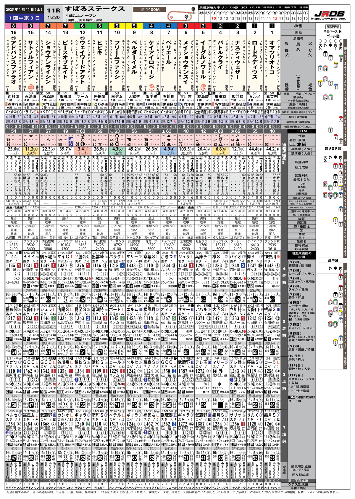 1/11（土）中京11R すばるS 赤木の予想｜JRDB 競馬アラカルト