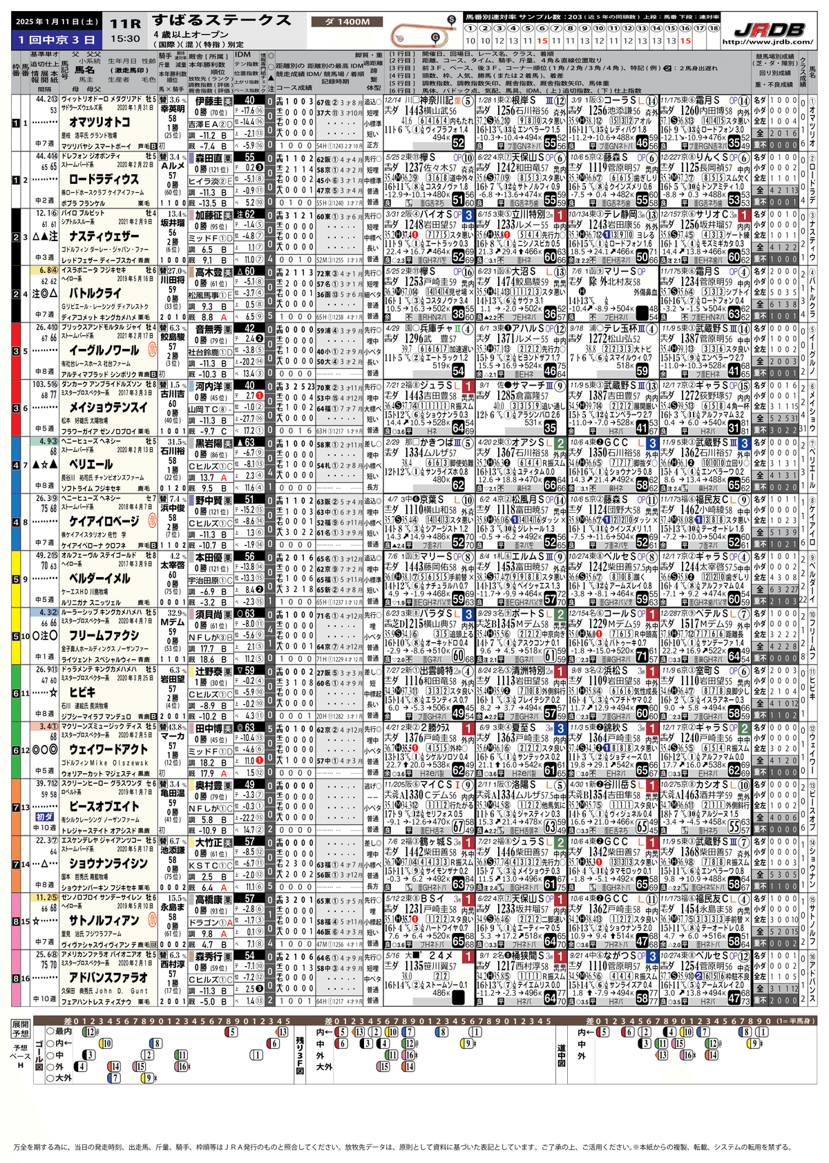 1/11（土）中京11R すばるS 赤木の予想｜JRDB 競馬アラカルト