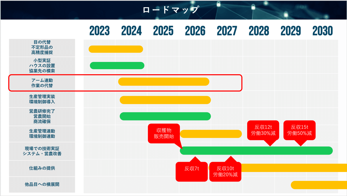 ロボットアームを動かしてみた ～人手不足の解消に向けた挑戦～｜LAplust Tech Blog