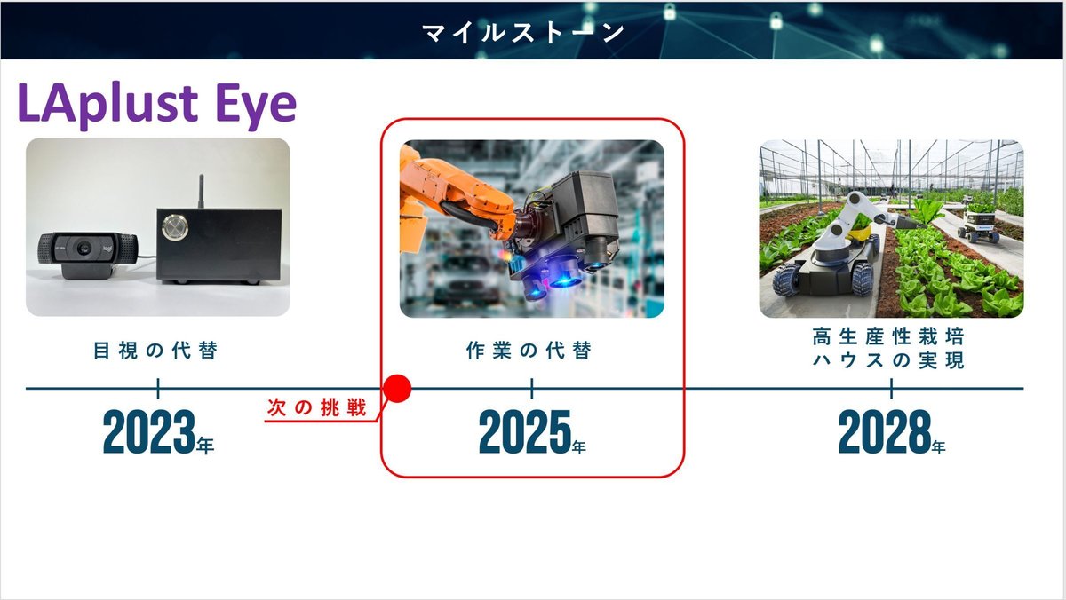 ロボットアームを動かしてみた ～人手不足の解消に向けた挑戦～｜LAplust Tech Blog