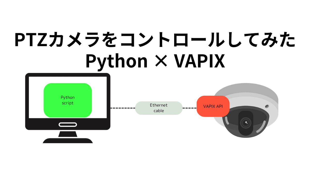 PTZカメラをコントロールしてみた Python × VAPIX｜LAplust Inc.