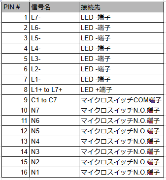 IIDX旧筐体コンパネの覚え書き その1 ピン配置編｜かんだい