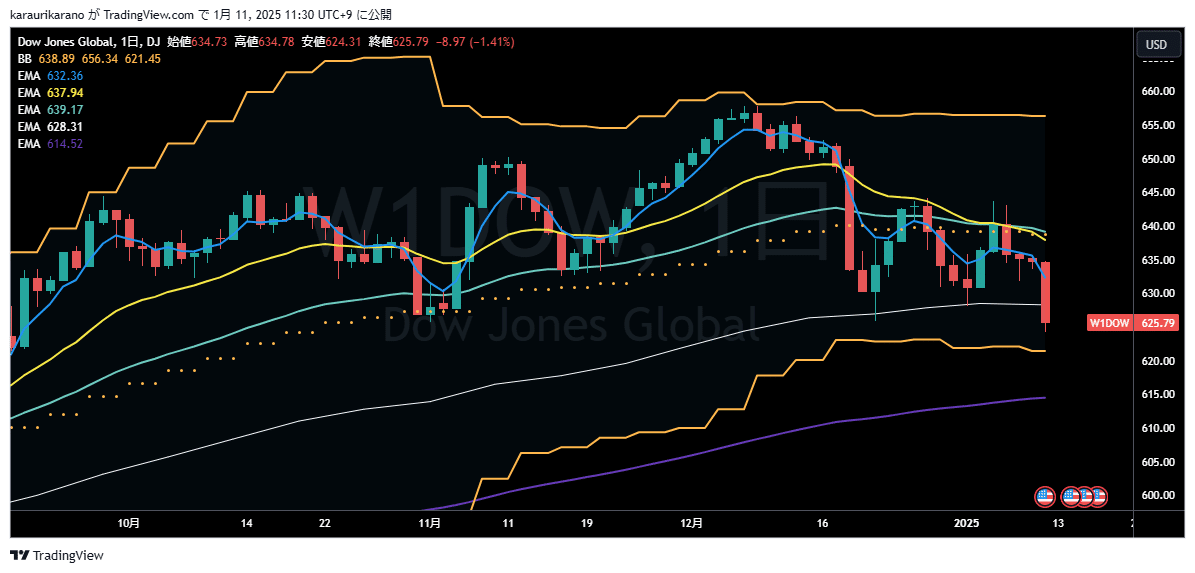 1/12 ～なぁ～に～？やっちまったな！｜空売りからの買い増しくん