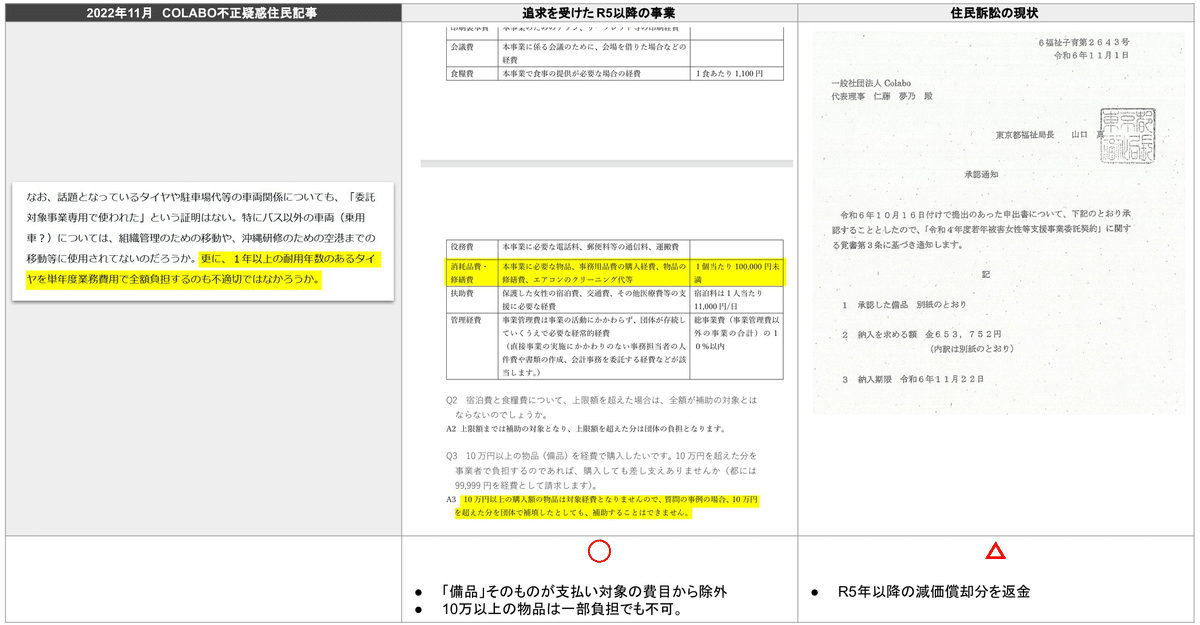 COLABO追求が変節してる？｜opp