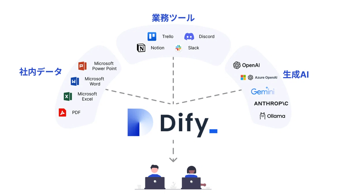 Discordコミュニティ「Dify Studio」をスタートしました｜岸田 崇史@Omluc