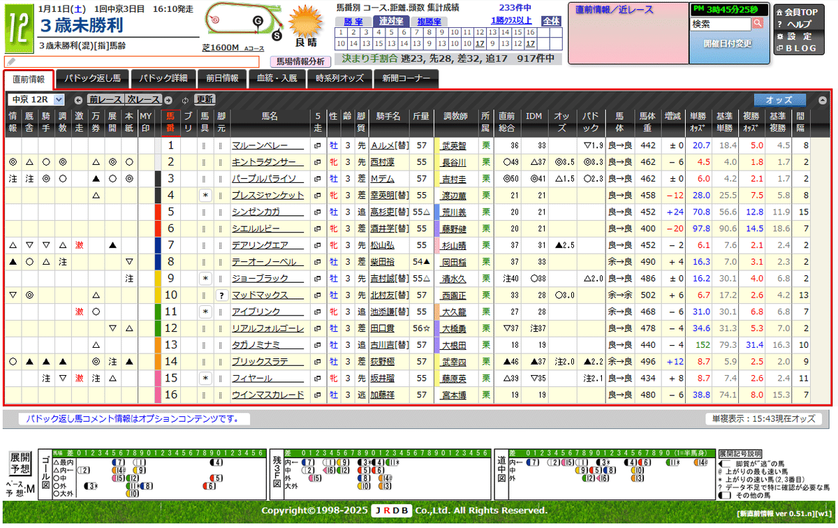 1/11(土) 中京12R 直前情報｜JRDB 競馬アラカルト