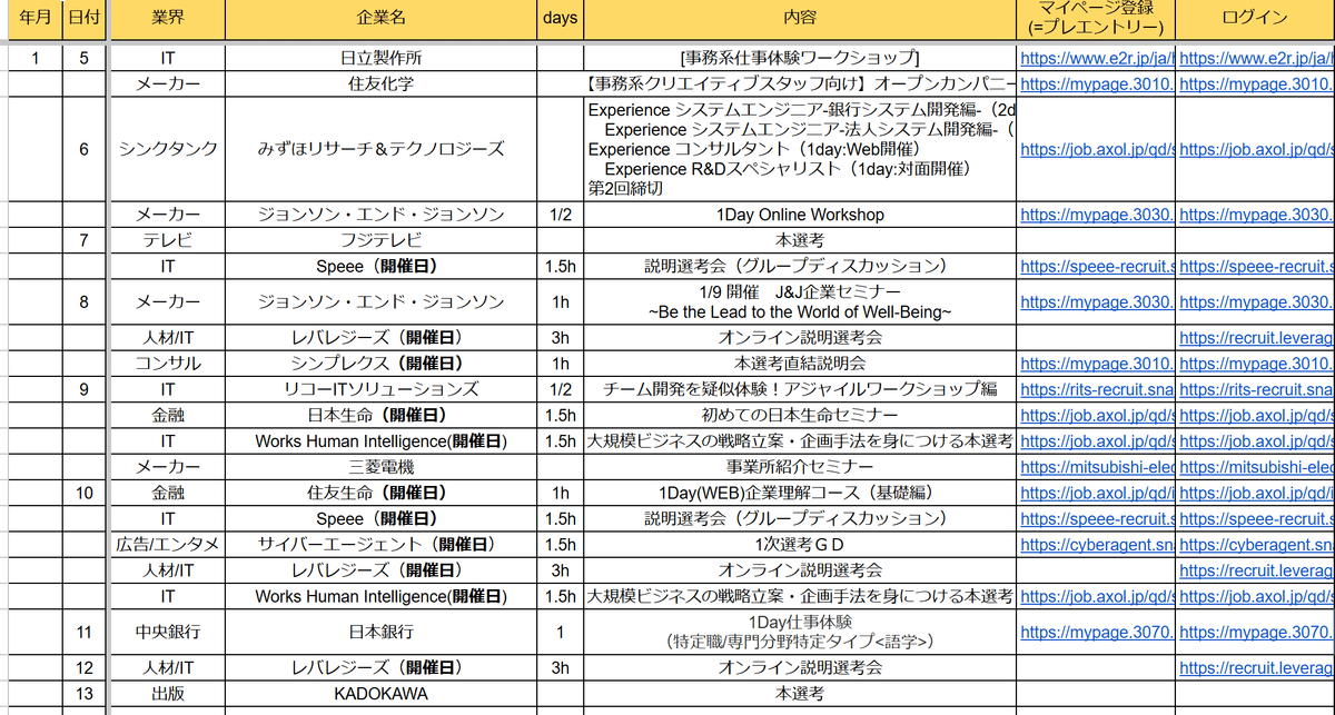 私たちの自己紹介！GMF plusってどんな団体？ 『キャリア情報過多な時代に、信頼できる情報環境を』｜GMF plus