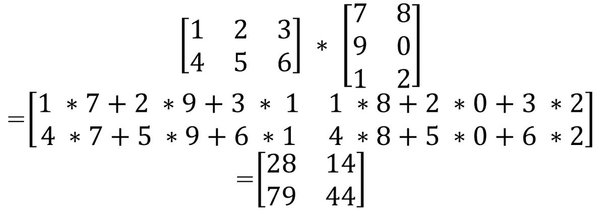 2次元の座標変換の基礎知識｜Mizeee