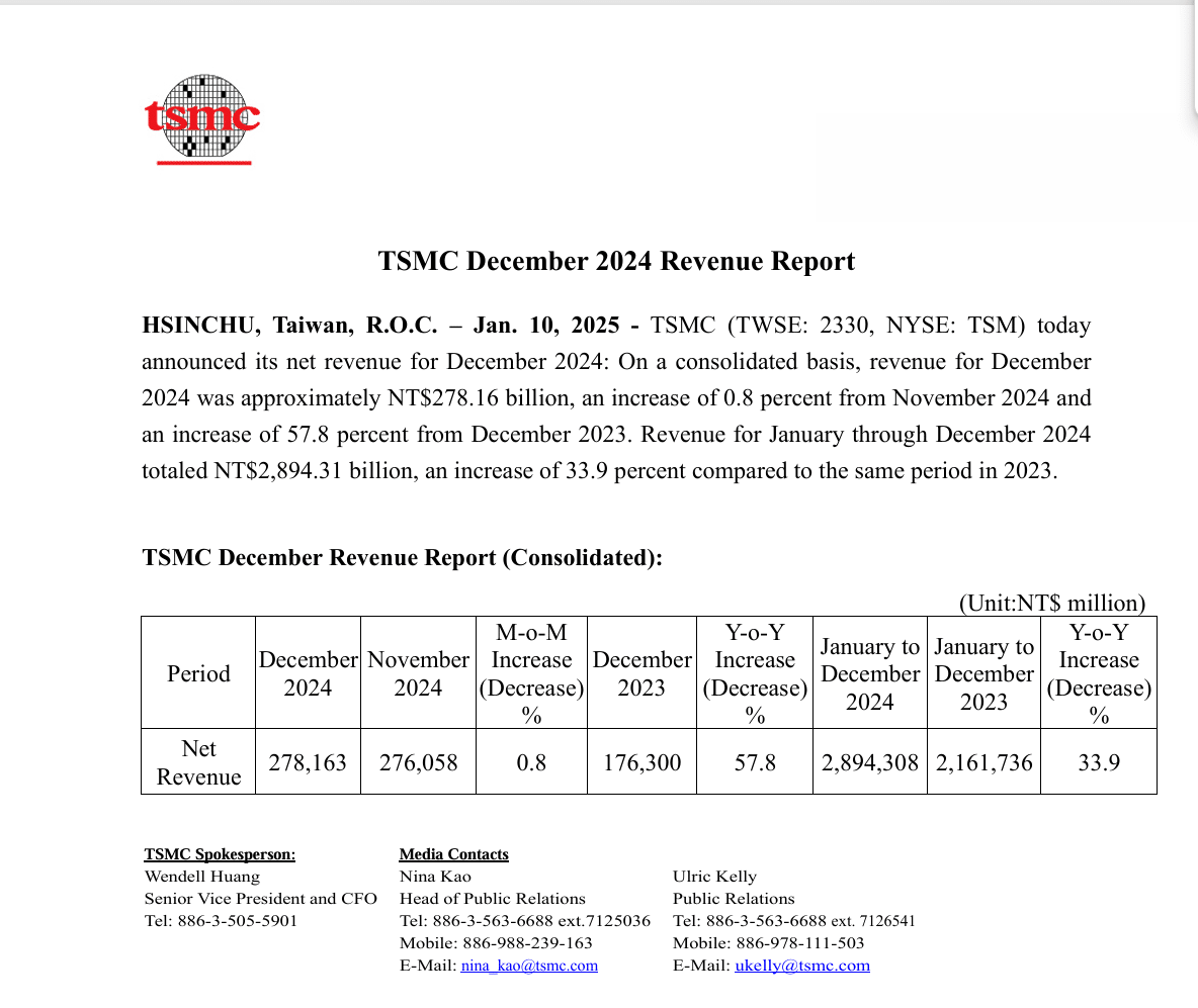 Taiwan Semiconductor Manufacturing（TSM）24’4Q決算前Report, 独自目線で個別に分析してみました。決算発表は1/16（木）台湾時間（GMT+9 ...