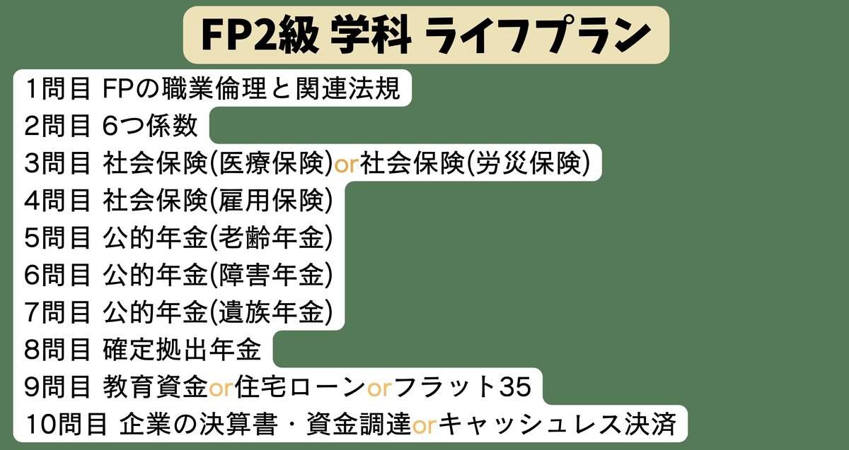 【出題率100%】 FP2級 30回連続で出題されている問題｜【こう】のFP試験 超スピード合格ガイド