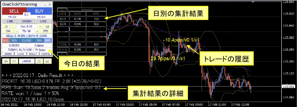【FX練習・検証ツールMT4】ワンクリックFXトレーニングMAX：多機能トレード・シミュレーター｜RootCauseFX【公式】検証・練習ソフト・FXトレード支援ツール