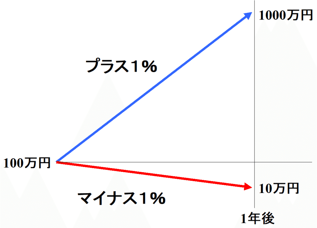 【FX練習・検証ツールMT4】ワンクリックFXトレーニングMAX：多機能トレード・シミュレーター｜RootCauseFX【公式】検証・練習ソフト・FXトレード支援ツール