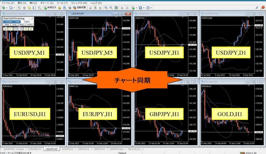 【FX練習・検証ツールMT4】ワンクリックFXトレーニングMAX：多機能トレード・シミュレーター｜RootCauseFX【公式】検証・練習ソフト・FXトレード支援ツール