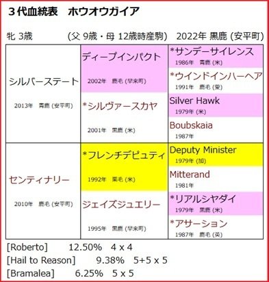 【2025 フェアリーS（G3）】～予想篇｜Haya
