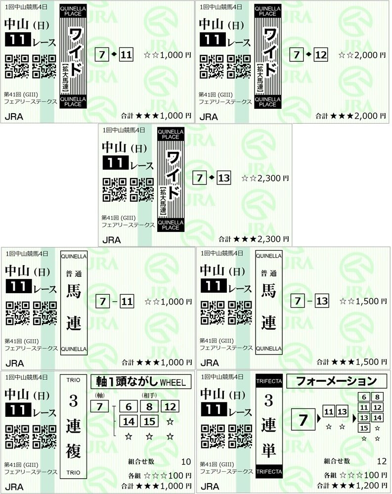 【2025 フェアリーS（G3）】～予想篇｜Haya