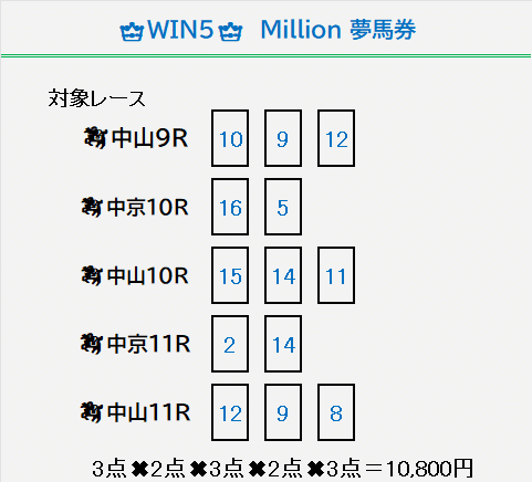 ②🏇💨JRA 5R無料🏇2025.01.12（日）WIN5対象レース＆WIN5予想🧐｜Million-Baken