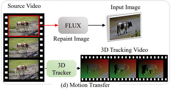 論文解説 : Diffusion as Shader: 3D-aware Video Diffusion for Versatile VideoGeneration Control｜atakana