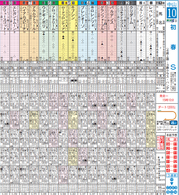 1/13 大井開催見送り＆初春S！｜GAMERA777