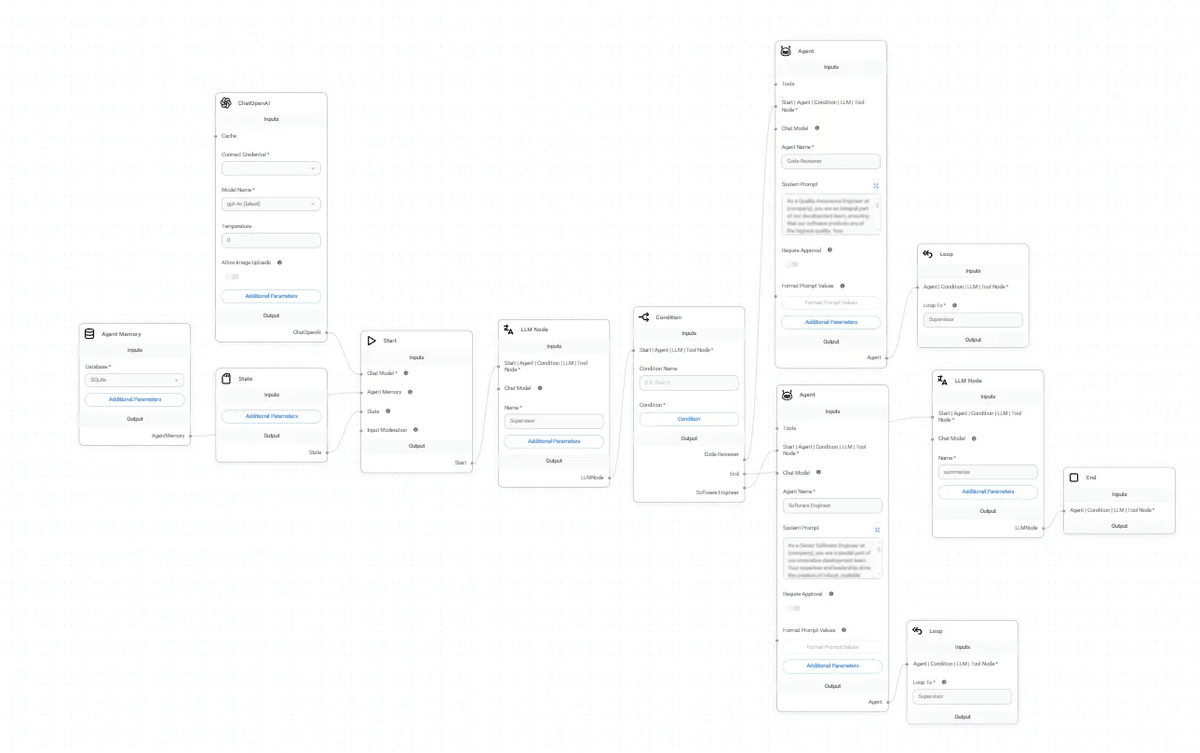 DifyとLangChainのいいとこどりAIエージェントノーコードツール【FlowiseAI】｜えんぞう