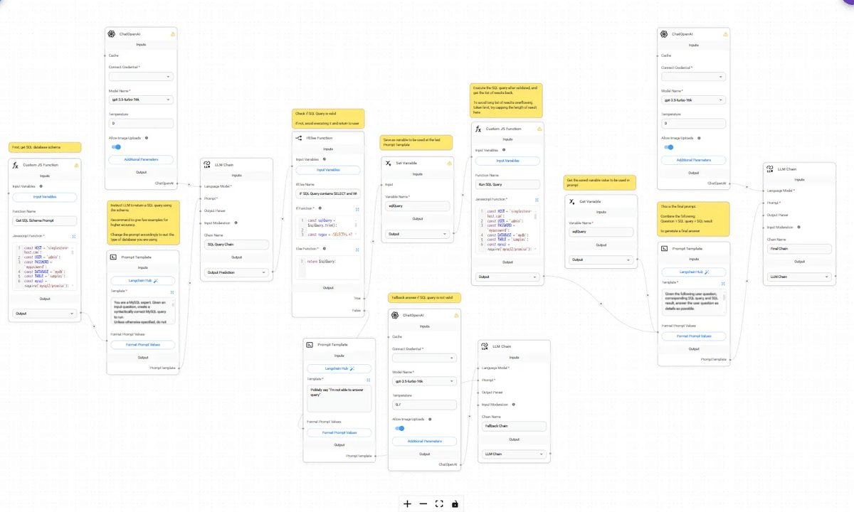 DifyとLangChainのいいとこどりAIエージェントノーコードツール【FlowiseAI】｜えんぞう