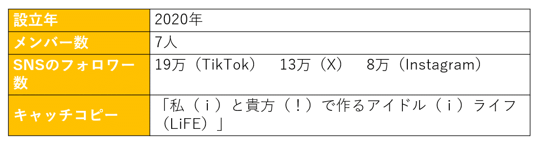 SNSで人気拡大しているアイドルグループ「iLiFE!」。その人気の秘訣からわかる、今後のアイドル市場｜E47@オタクビジネス