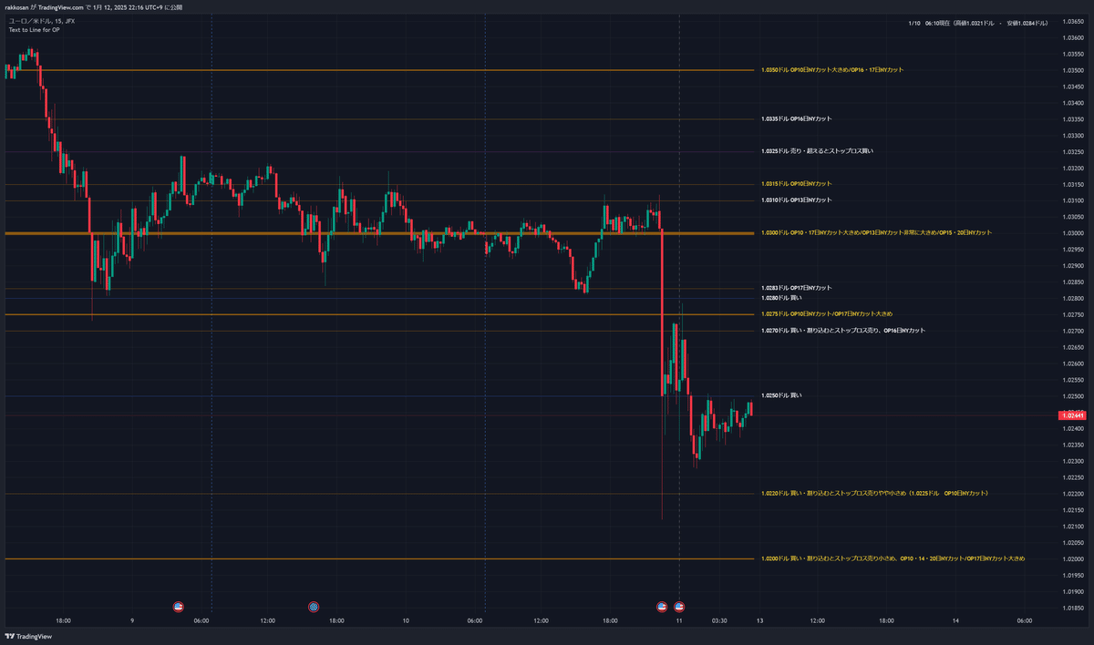 Text to Line for OP の使い方｜rakkosan