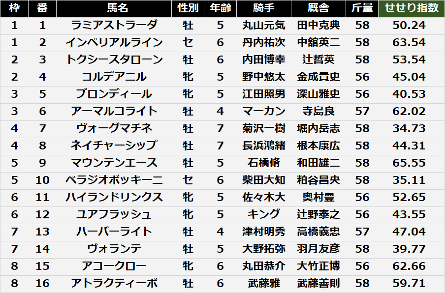 1/13(月) 買いたい馬｜せせり WIN5&指数予想