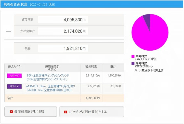 【2025年最新版】iDeCo（イデコ）手数料が安い金融機関17社を投資顧問が徹底比較｜雨田宜之