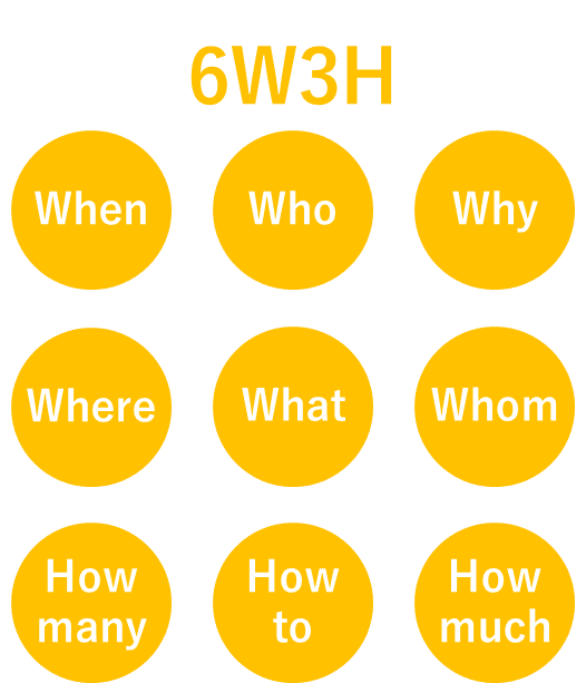 図解「アイデア出し」のフレームワーク｜Little.S