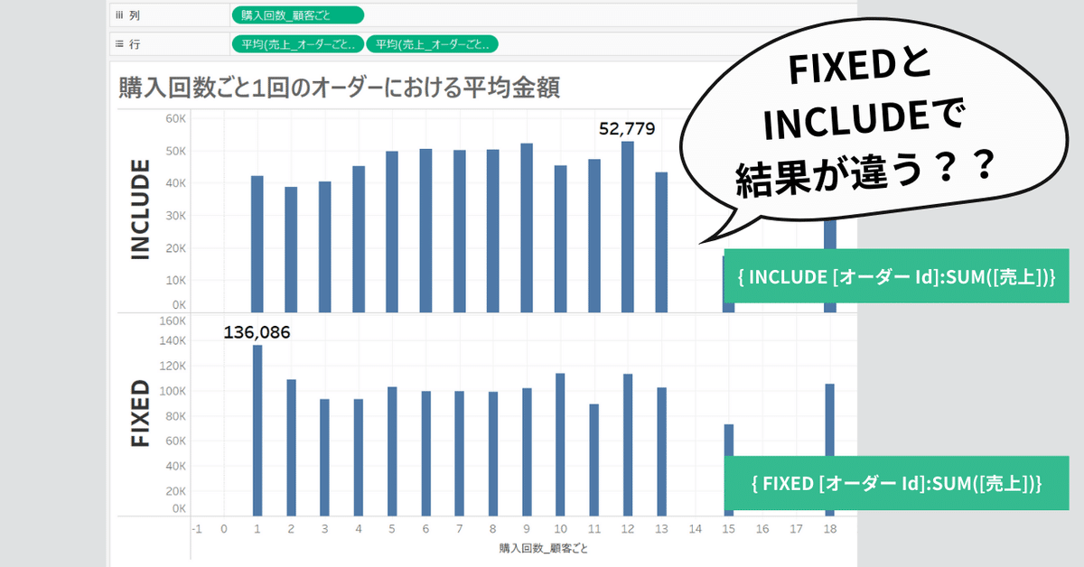 【Tableau】LOD計算を雑に理解する。FIXED/INCLUDE/EXCLUDE擬人化ガイド｜のぞぴぴ