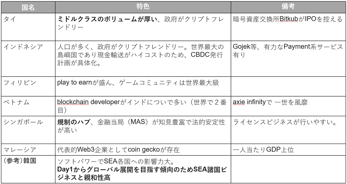 Fintertechの2024年：黒字化達成と新たなステージへ ～含む「South East Asia Blockchain Week 2024」参加報告～｜Fintertech株式会社