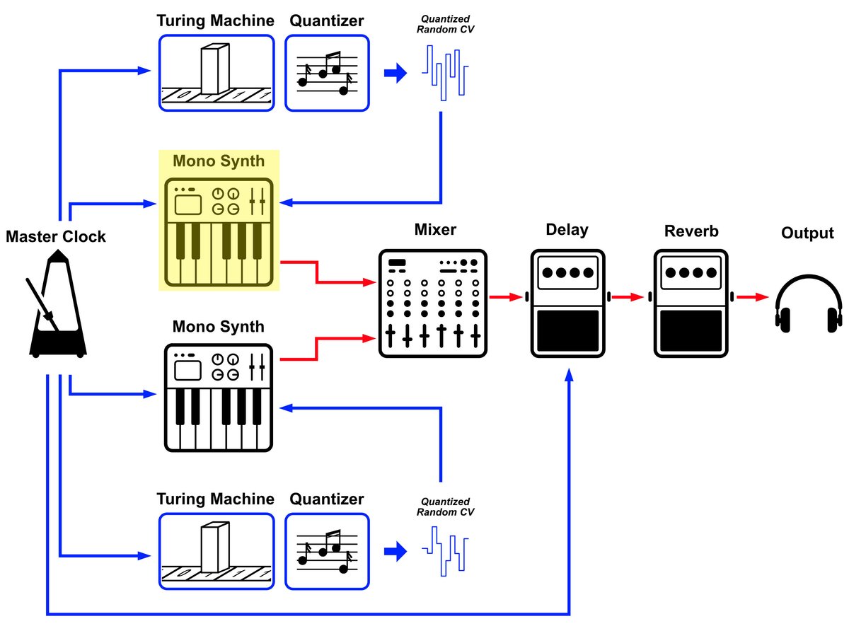 瞑想のためのModular Synthesizer - Generative Patching｜Yota Mori (Acidclank)