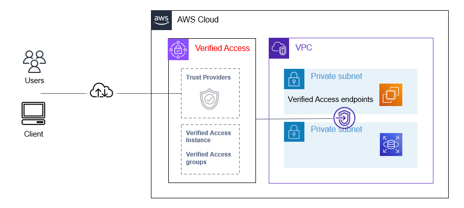 【AWS Tips】AWSネットワーク接続について｜SHIFT Group 技術ブログ