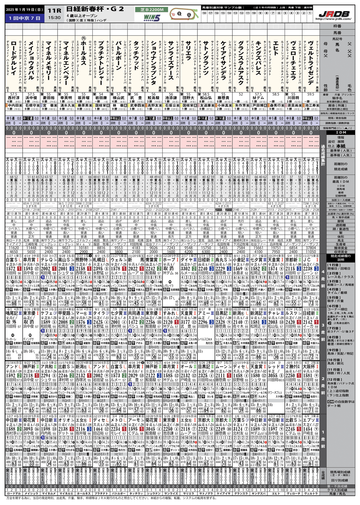 新ウェブレーシングペーパー(特別登録版)【1月18日～19日】｜JRDB 競馬アラカルト