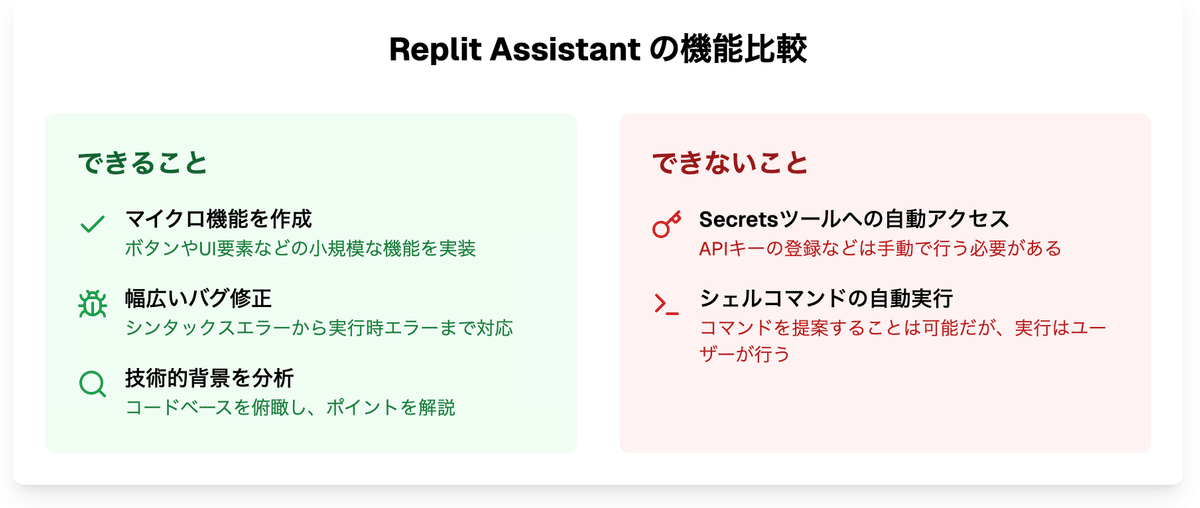 【必見】Replit AssistantとSlackで経費精算アプリを爆速開発。徹底解説ガイド｜ChatGPT研究所