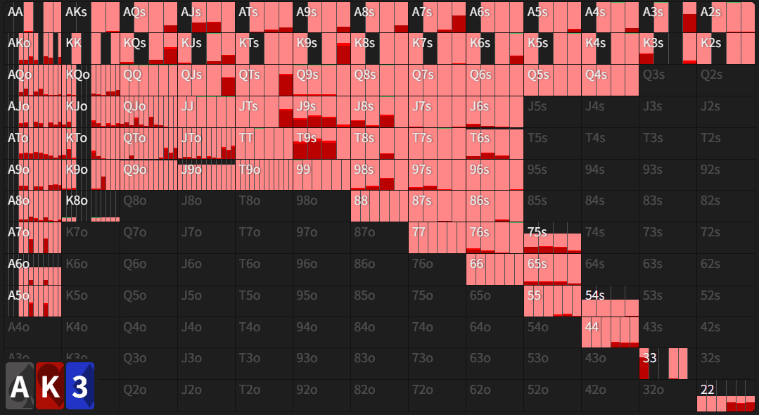 フロップCB戦略を簡略化して丸暗記したい① Aハイ編｜ras_poker