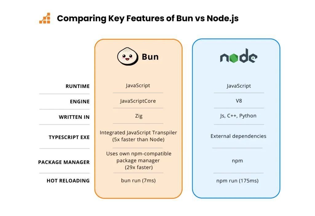 Node.jsの代替として注目の【Bun】とは？｜JIITAK INC.