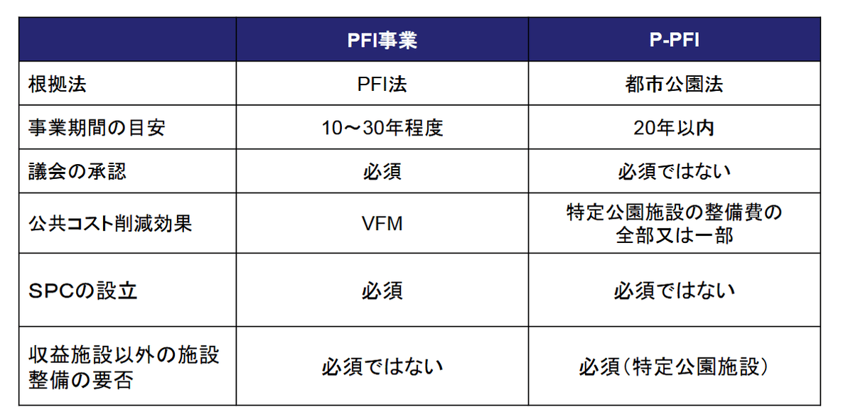 Park-PFIとは？｜株式会社ブレインファーム