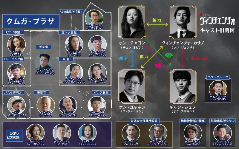 【視聴感想】ヴィンチェンツォ｜mokoron(こやまもとこ)