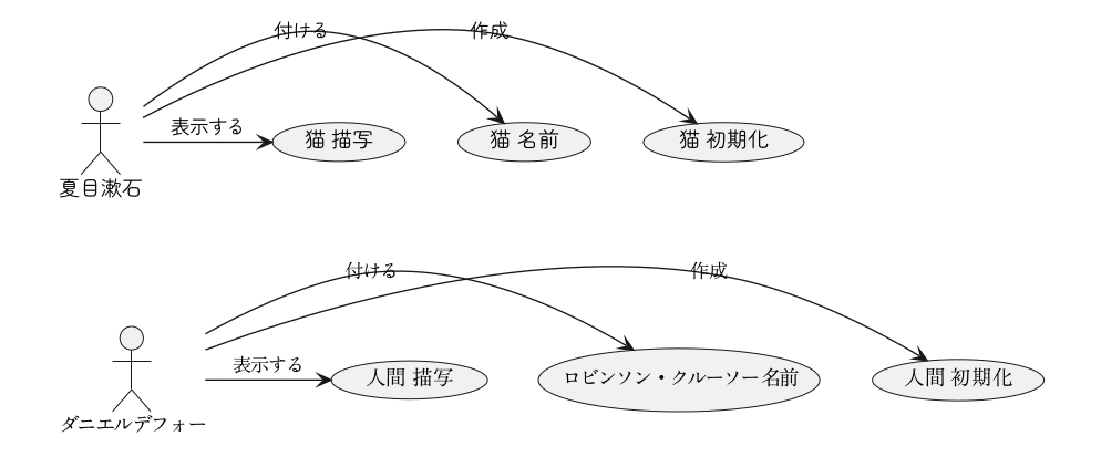 【Asciidoc】ダイアグラム ー PlantUMLのSkinparam ー｜紘稔（ひろのり）