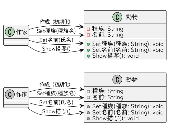 【Asciidoc】ダイアグラム ー PlantUMLのSkinparam ー｜紘稔（ひろのり）