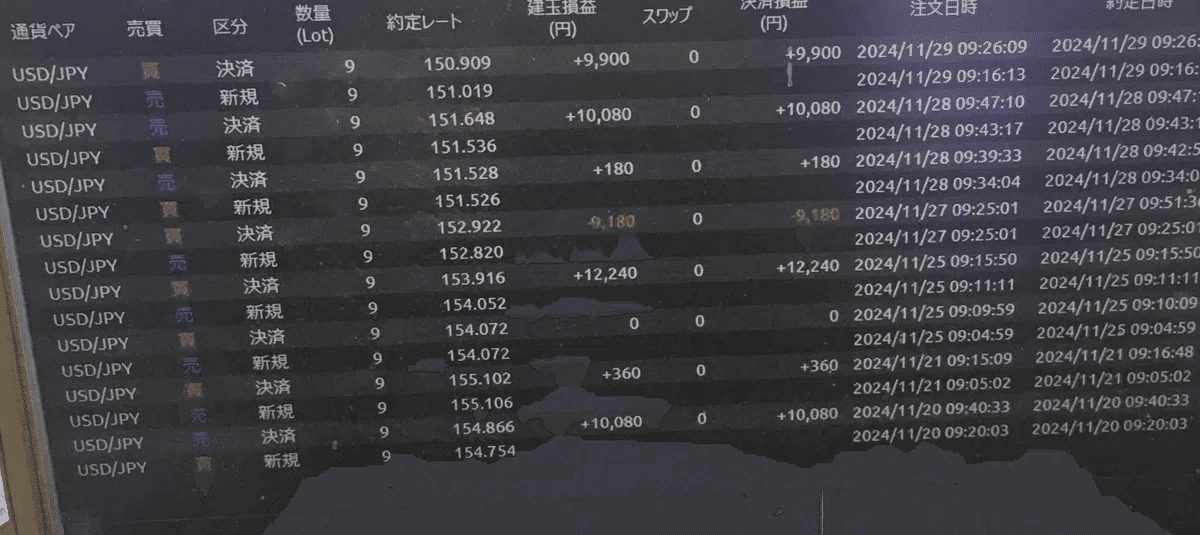 1時間で10pips狙う！FXスキャルピング手法｜atu@FX