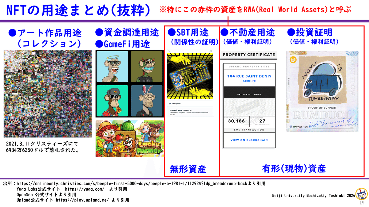 大学におけるNFT(SBT)を活用したRWA×DePINによる価値創造についての一考察 -web2からweb3に至る付加価値の可視化と適正分配-｜もちしぇんこ