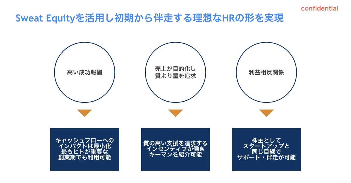 邪悪さがないはみ出しもの達と共に汗かきBANSOするSweat Equity Partnersについて｜Kanta Hironaka