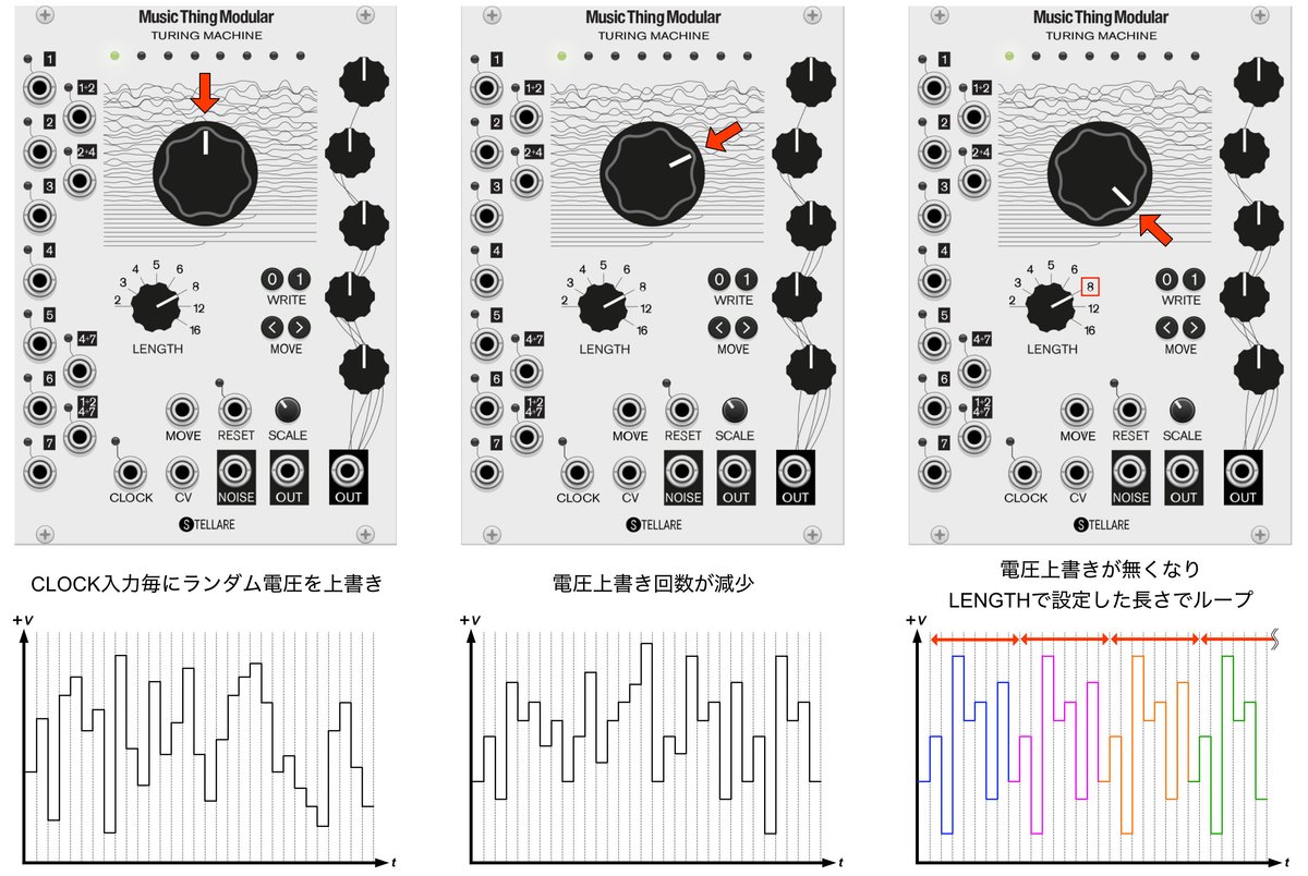 瞑想のためのModular Synthesizer - Generative Patching｜Yota Mori (Acidclank)