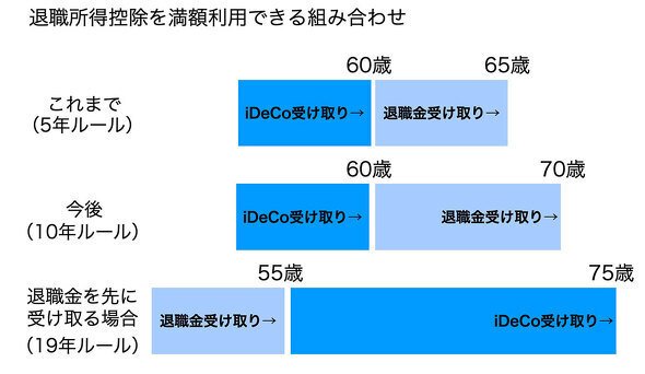 【iDeCo改悪】国の真の目的とは？積立NISAへの影響は？詳しく解説していきます。｜Miu投資塾